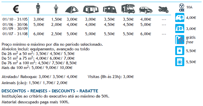 Fuseta - Roteiro Campista